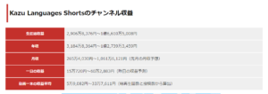 多言語話者のKazu Languages は何者？大学、年収は？勉強法や使用アプリ | 英語系Youtuberトレンドナビ